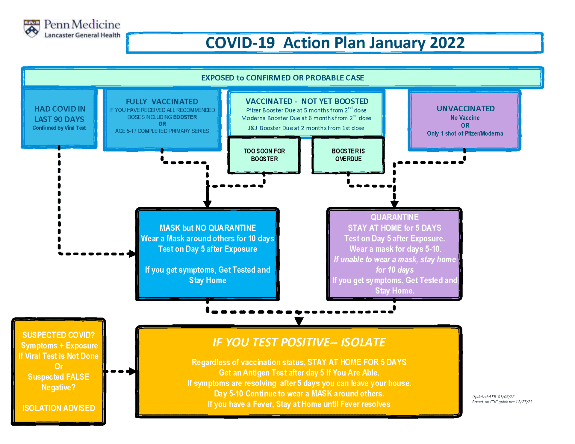 LM’s Updated COVID-19 Protocols - Jan 2022 - Lancaster Mennonite